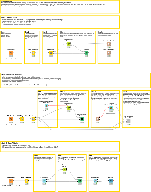 03. Advanced Machine Learning Chemistry - solution — NodePit